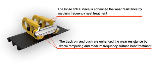 Crawler Machine Track Chain Link Bulldozer Oil Track Link Group
