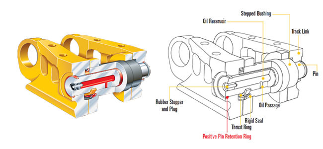 PPR Lubried Track Chain Link For D9T D10T Tractor